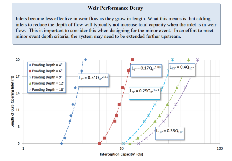 Mile High Flood District – Design Den